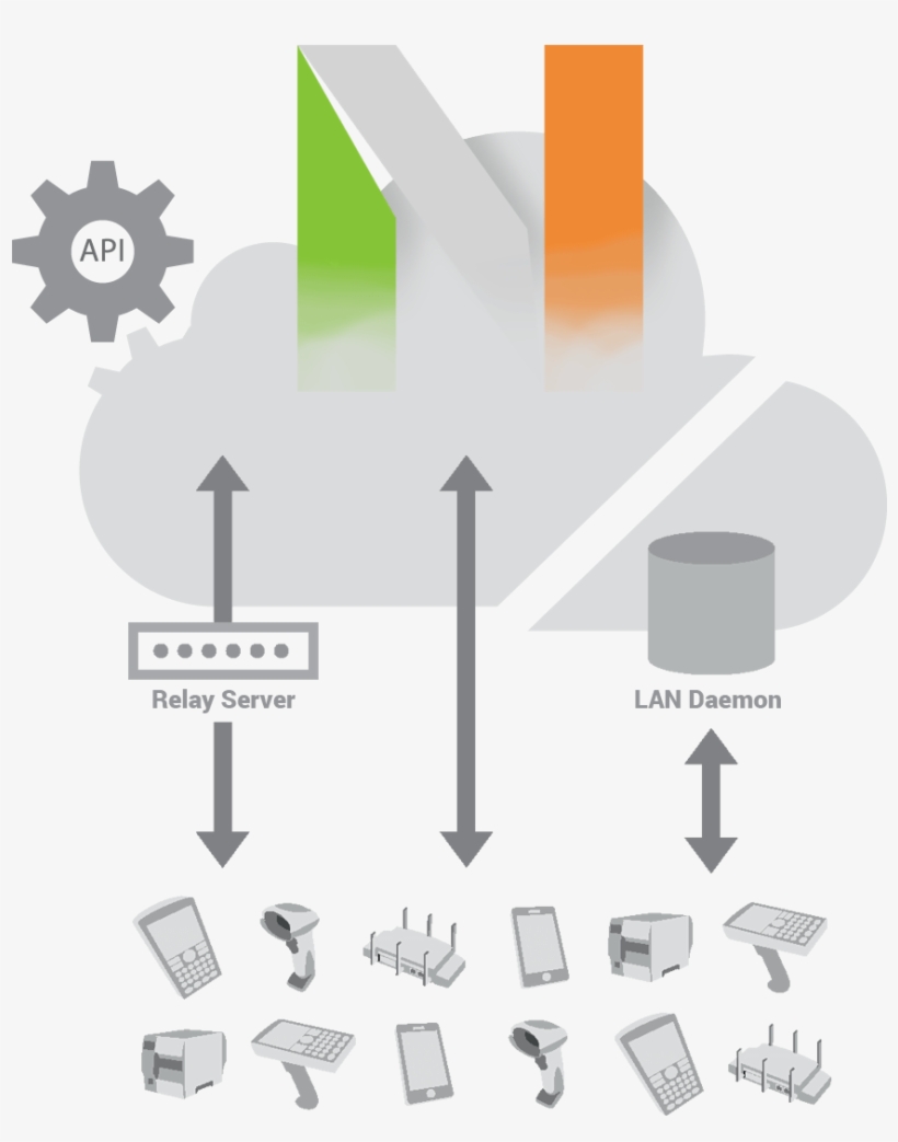 Discover Nalpeiron's Network Licensing - Diagram - 922x1068 PNG ...