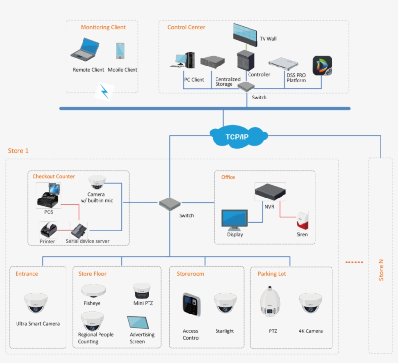 Dahua Retail Solution System Technology - Compressed Natural Gas ...