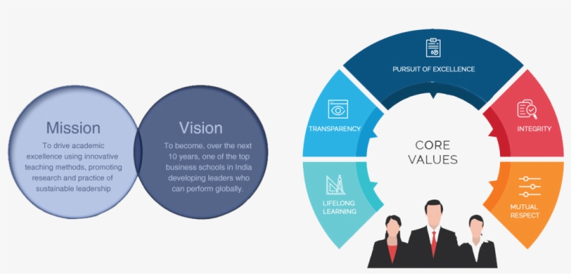 Mission, Vision And Core Values - Tuilyindia Tea Tree Oil 15ml ...