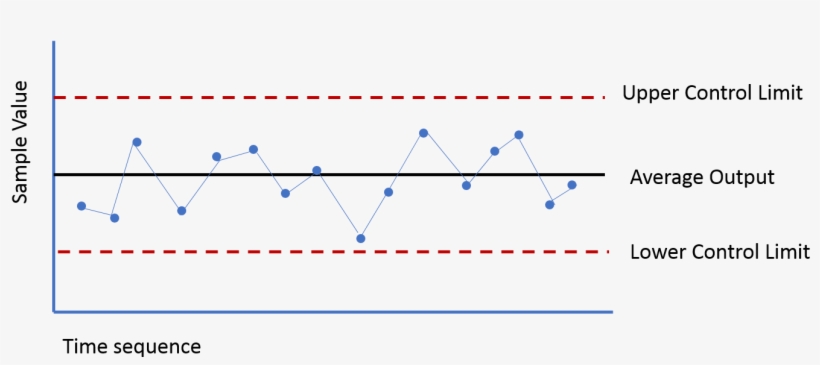 Control Chart - 1368x552 PNG Download - PNGkit