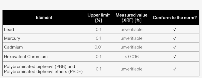 Table - Washington - 1000x339 PNG Download - PNGkit