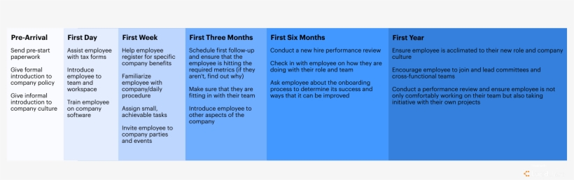 Download Transparent Onboarding Timeline Template - New Employee ...