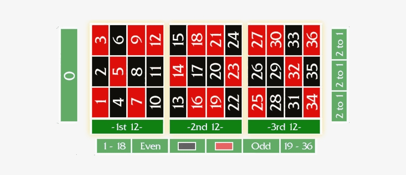 The Numbers On The Roulette Wheel, Which Gives You - Roulette Alert ...