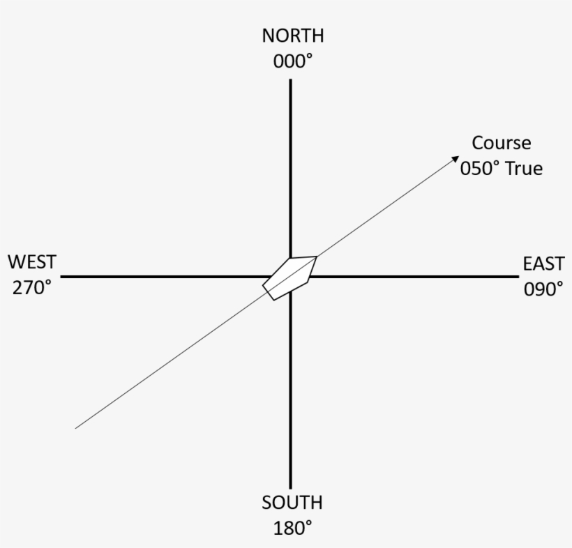 Marine Navigation - Cardinal Points - Navigation - 1023x944 PNG ...