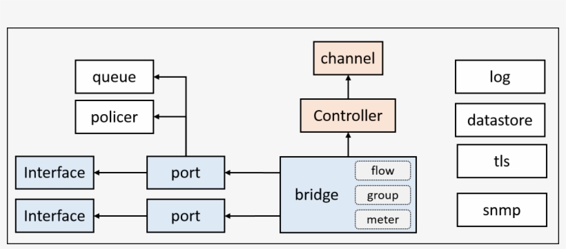 8 - 3 - 1 - Log Object¶ - Diagram - 1219x480 PNG Download - PNGkit