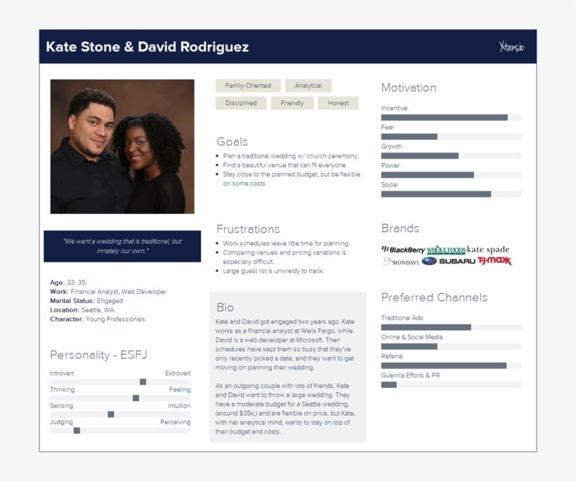 Primary Persona - Portable Network Graphics - 1000x640 PNG Download ...