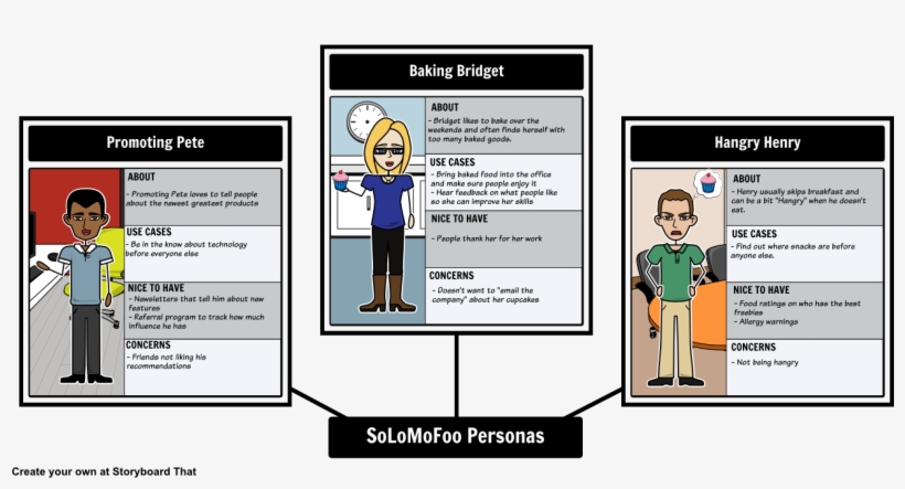 Personas Storyboard - 1332x668 PNG Download - PNGkit