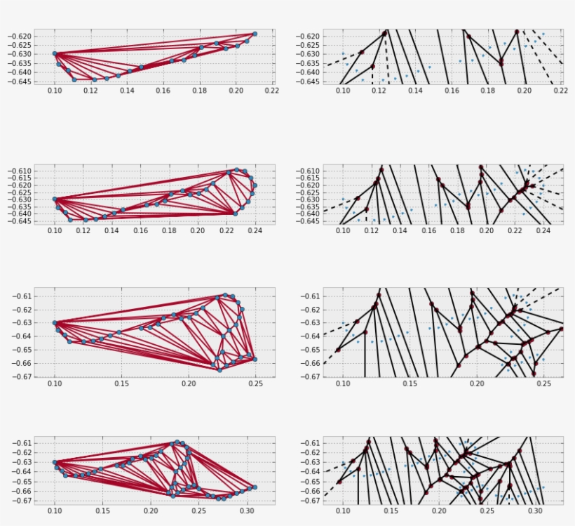 Numerical Computational Geometry - Computational Geometry Matrix ...