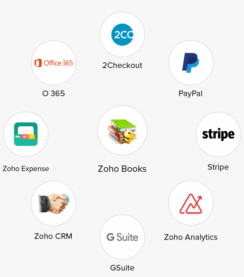 Download Transparent Zoho Books Popular Integrations - Zoho Office ...