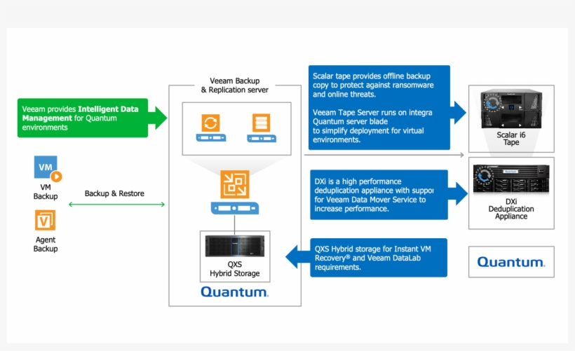 Quantum Reference Architecture - Quantum Tape - 1280x720 PNG Download - PNGkit