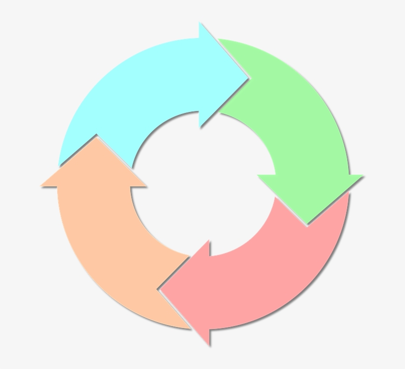 Proceso - Proses Vektor Png - 717x720 PNG Download - PNGkit