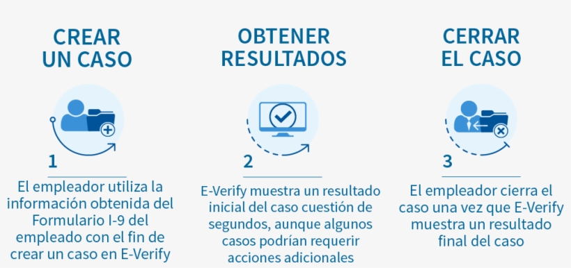 Verification Process - 1000x424 PNG Download - PNGkit