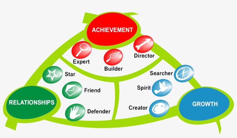 Graph - Motivational Maps - 1431x765 PNG Download - PNGkit