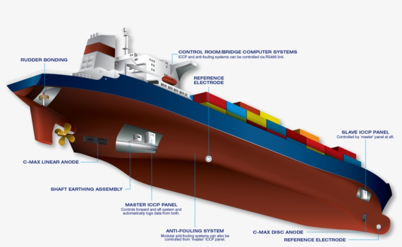 Cathelco Iccp Systems For Ships Of Every Type - Cathodic Protection ...