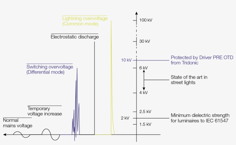 Lightning Overvoltage - Diagram - 1368x768 PNG Download - PNGkit