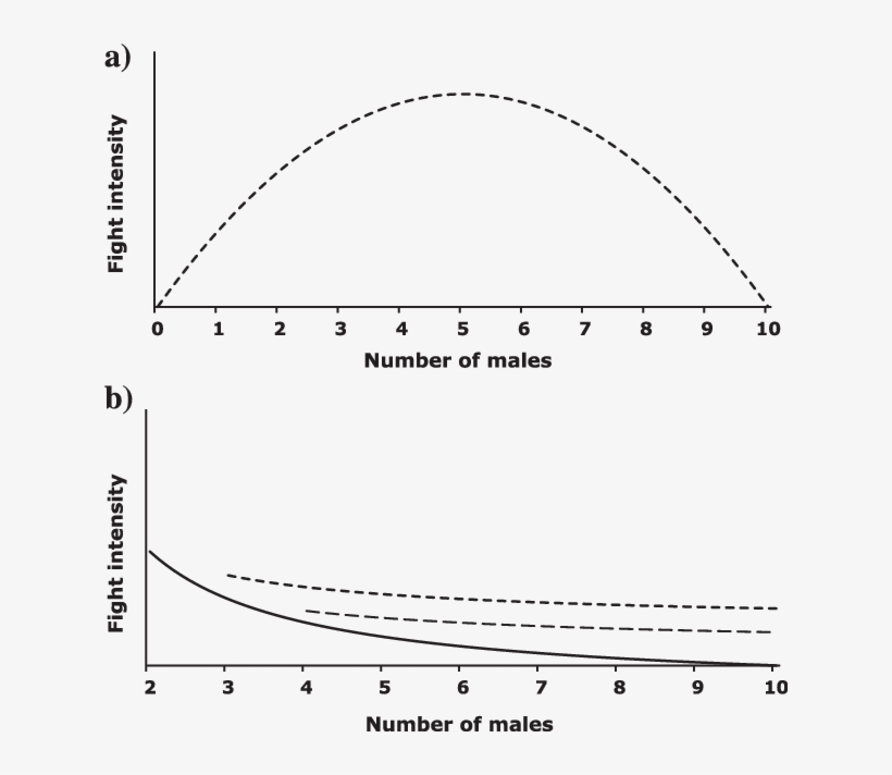 Theoretical Predictions For The Relationship Between - Number - 628x632 ...