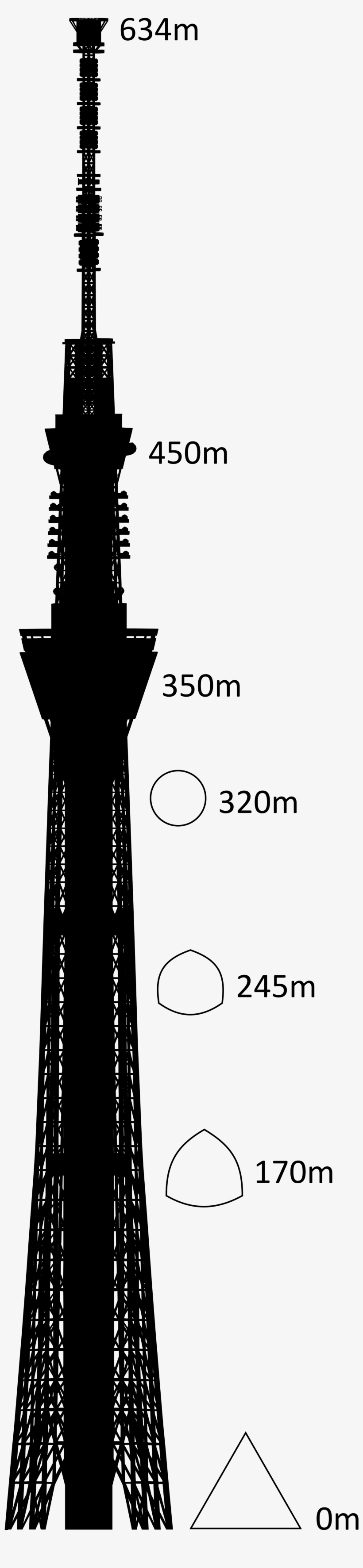 Open - Tokyo Skytree - 2000x8000 PNG Download - PNGkit