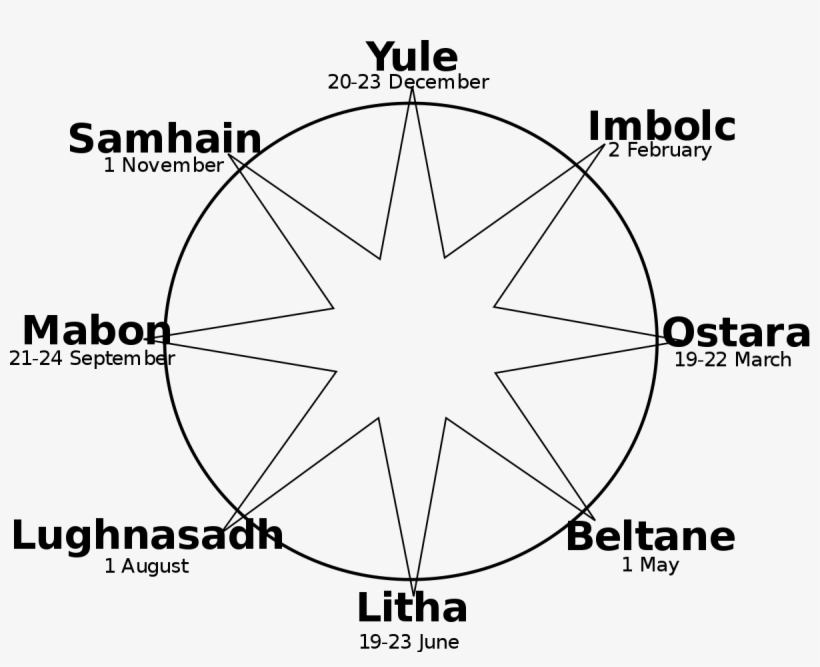 Wiccan Wheel Of The Year - 1200x919 PNG Download - PNGkit
