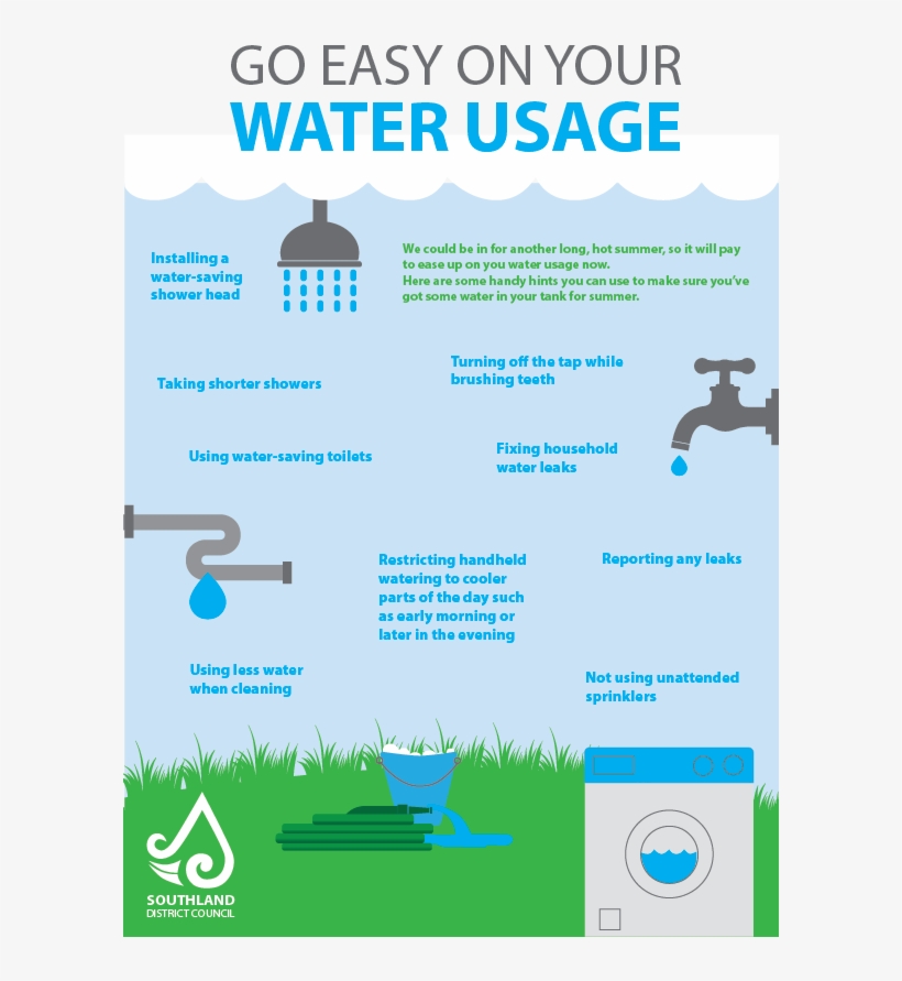 Go Easy On Your Water Info Graphic - Poster - 596x842 PNG Download - PNGkit