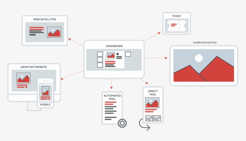 Content Management - 1800x900 PNG Download - PNGkit