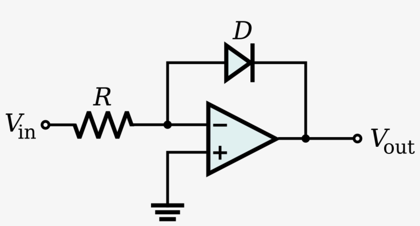 Op-amp Logarithmic Amplifier - Inverting And Noninverting Op Amp ...