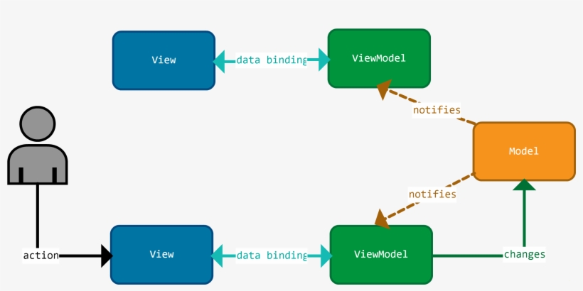 Mvvm Sample 2 - Angular 2 Schéma - 2770x1270 PNG Download - PNGkit