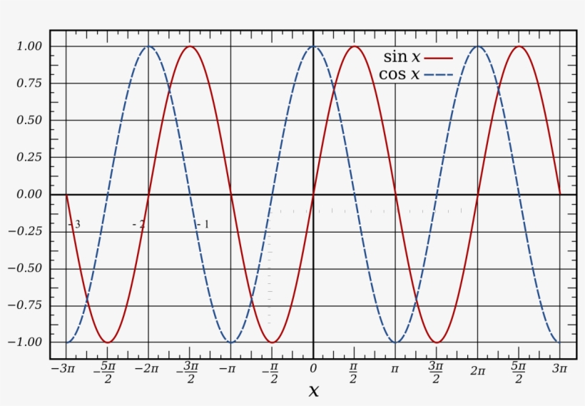 Sine Wave - 1200x767 PNG Download - PNGkit