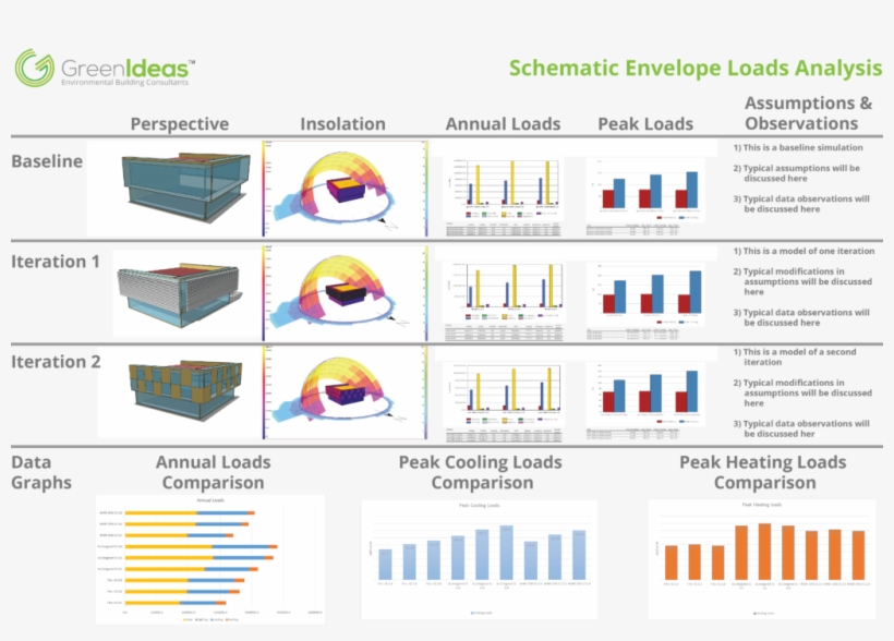 Our Process For Modeling And Analysis Has Been Created - Energy ...