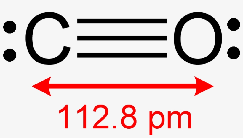 Carbon Monoxide 2d Dimensions - Chemical Symbol For Carbon Monoxide ...