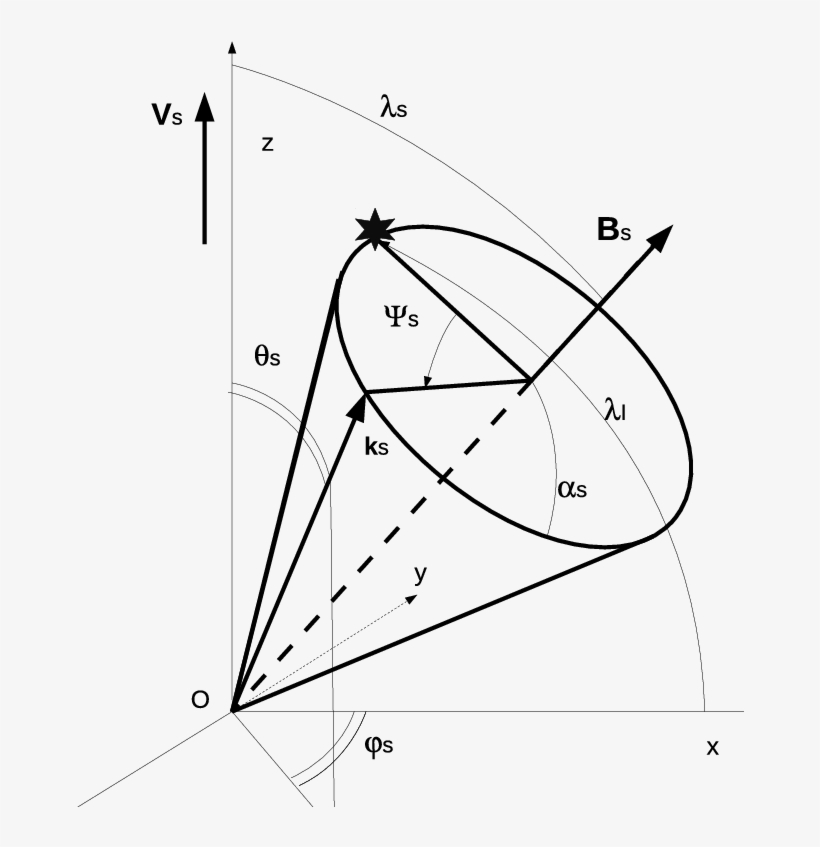 Directions Of The Magnetic Field And Of The Radio Waves - Magnetic ...