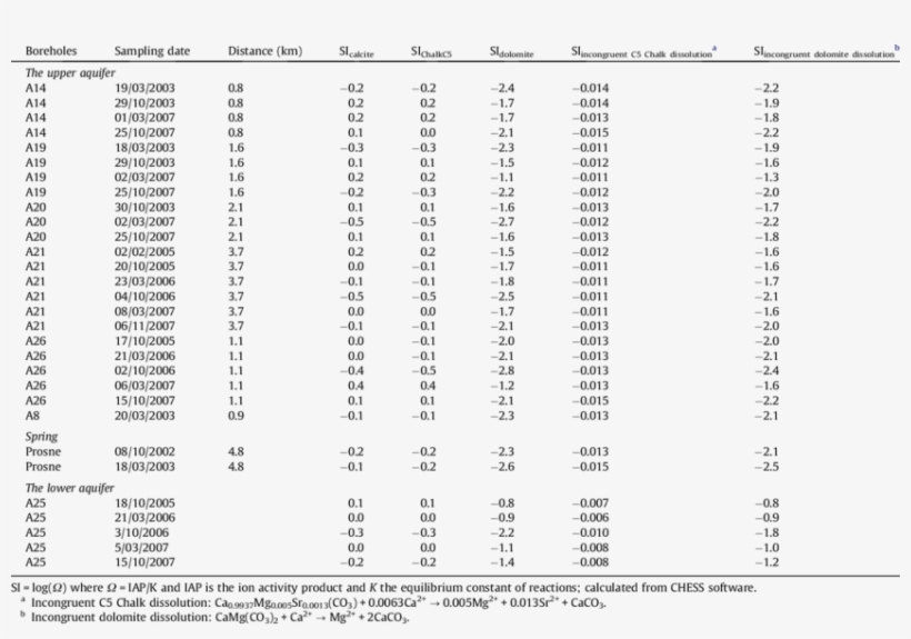 Saturation Index Of Groundwater With Respective C5 - Number - 850x555 ...