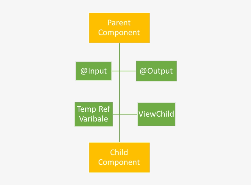 Image Title - Diagram - 899x525 PNG Download - PNGkit