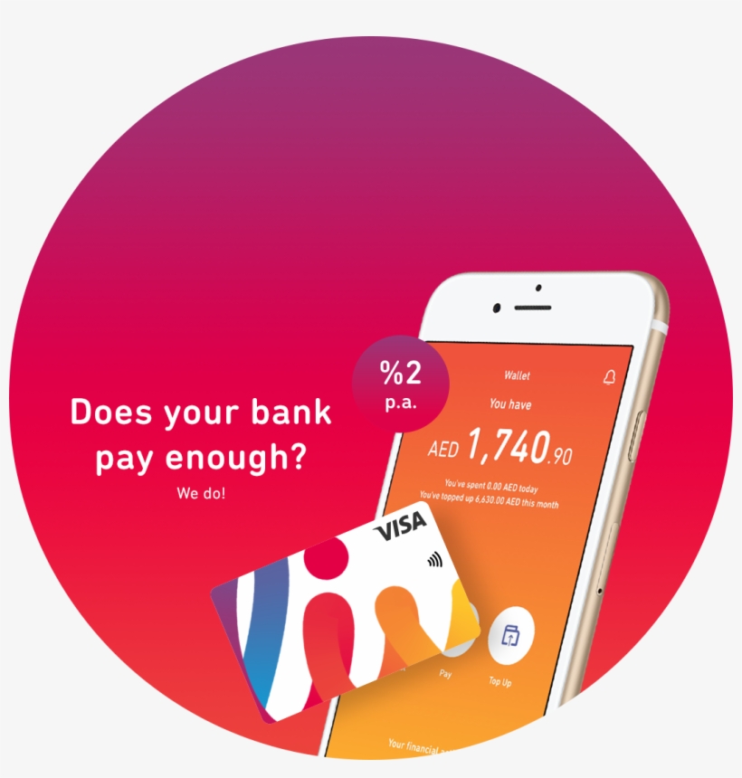 Phone Screens En Top 1 - Emirates Nbd Debit Card - 1060x1060 PNG ...