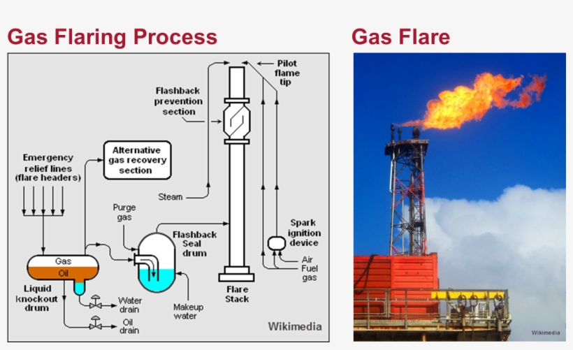 Sgep 03 Gas Flaring Process - 1312x752 PNG Download - PNGkit