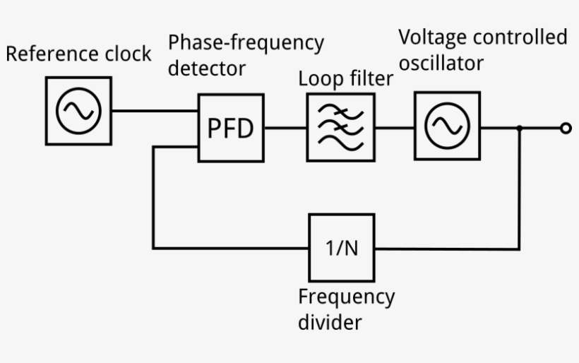 Pll Block Diagram - Diagram - 813x434 PNG Download - PNGkit