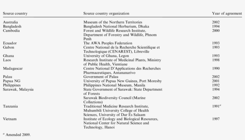 Download Transparent Collaborating Countries With Nci Letter Of ...