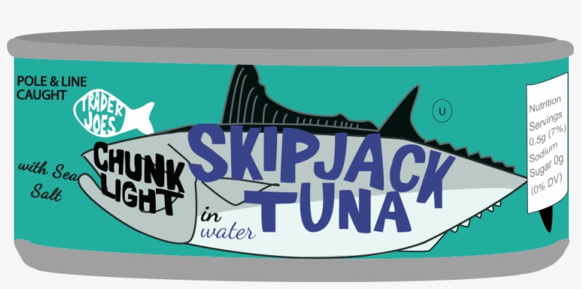Trader Joe's Tuna Can - Sustainability - 987x445 PNG Download - PNGkit