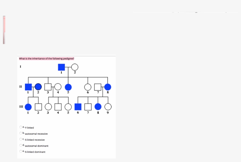 What Is The Inheritance Of The Following Pedigree Y - Diagram ...
