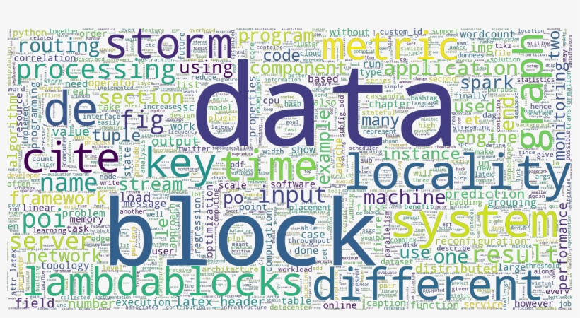 Thesis Wordcloud - Poster - 1200x600 PNG Download - PNGkit