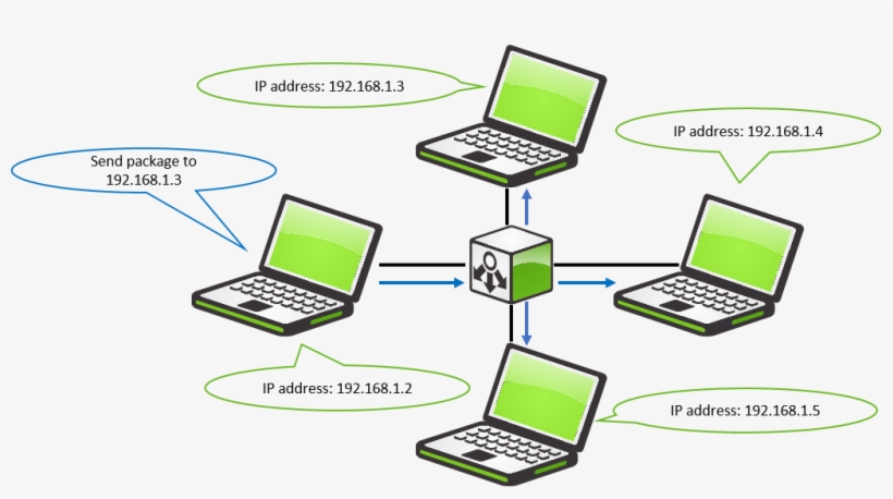 Hub - Switch - Computer Hub For Ip Address - 1022x521 PNG Download - PNGkit