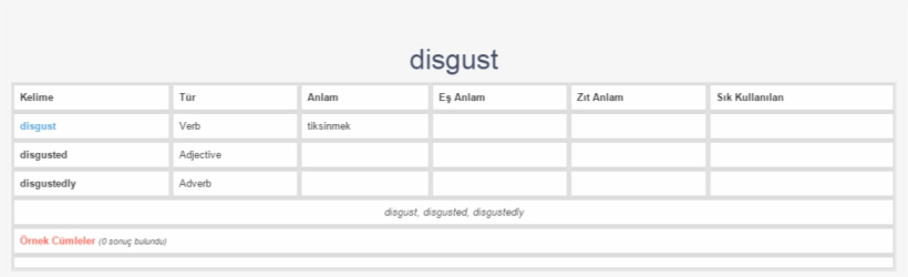 Disgust Ne Demek, Anlamı Nedir - Word - 1140x293 PNG Download - PNGkit