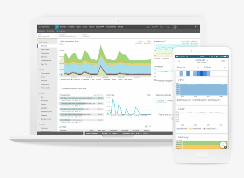 Infrastructure Monitoring - Infrastructure - 757x520 PNG Download - PNGkit