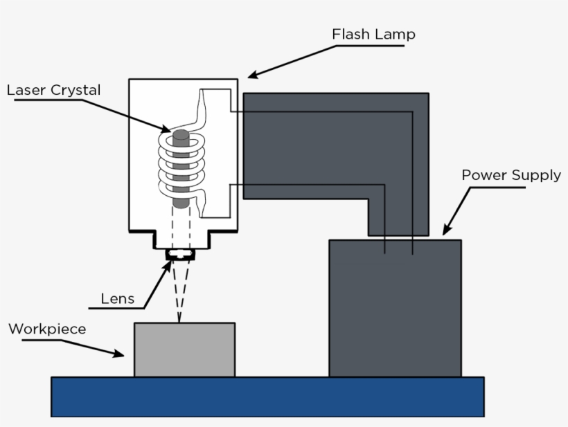 Computer Cases, Bolts, Automobile Parts And Countless - Drawing ...