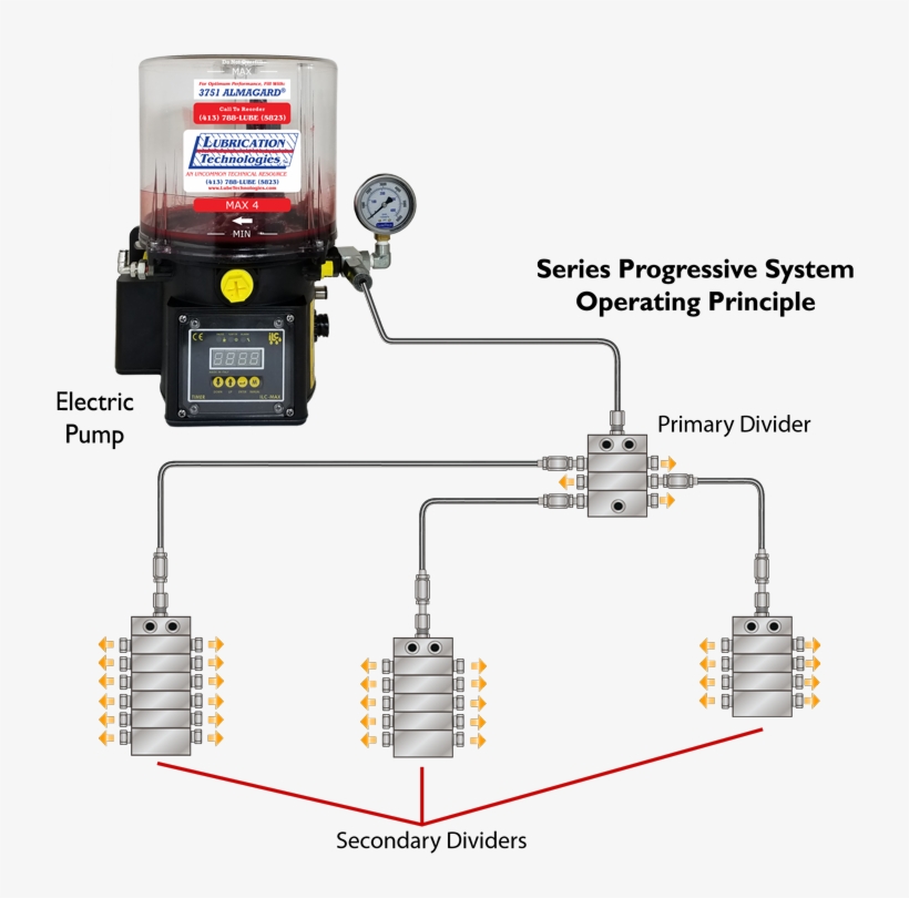 Automatic Lubrication Systems - Automatic Lubrication System - 828x800 PNG Download - PNGkit