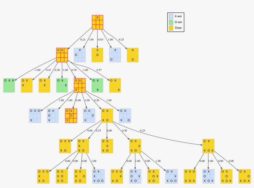 Partial Reduced Tree With Scores For Edge Opening - Diagram - 2950x2050 ...
