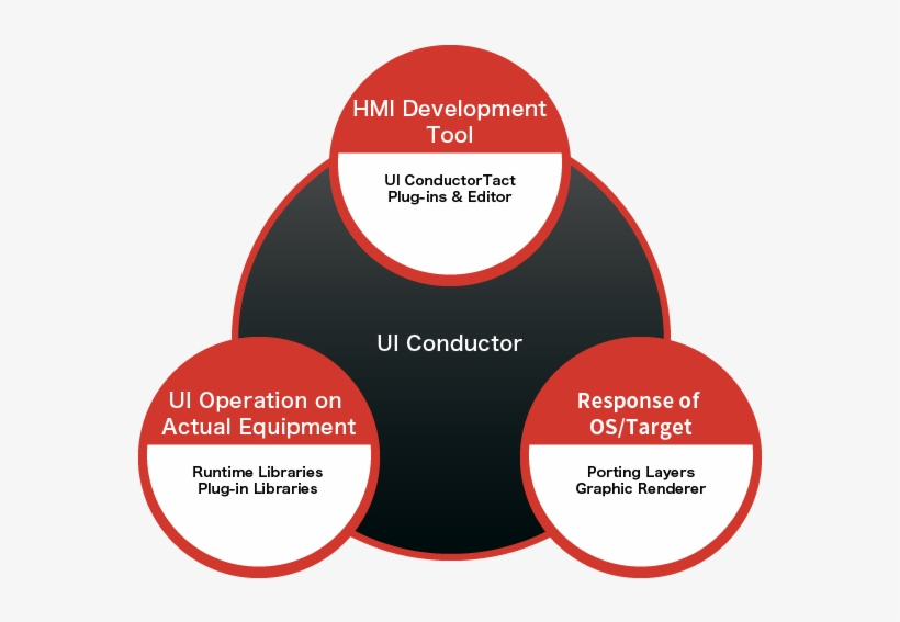 Product Configuration Of Ui Conductor - Diagram - 840x494 PNG Download - PNGkit
