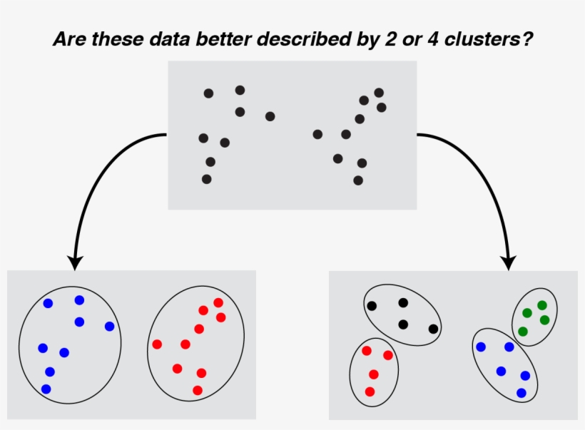 There Is No “true” Number Of Clusters , And That The - Circle ...