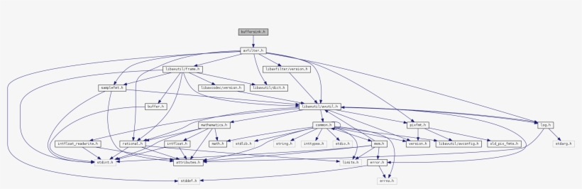 Paris Hackday Code - Diagram - 2278x635 PNG Download - PNGkit