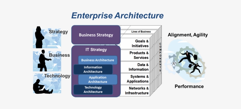 Agilepath's Actionable Enterprise Architecture Practice - Enterprise ...