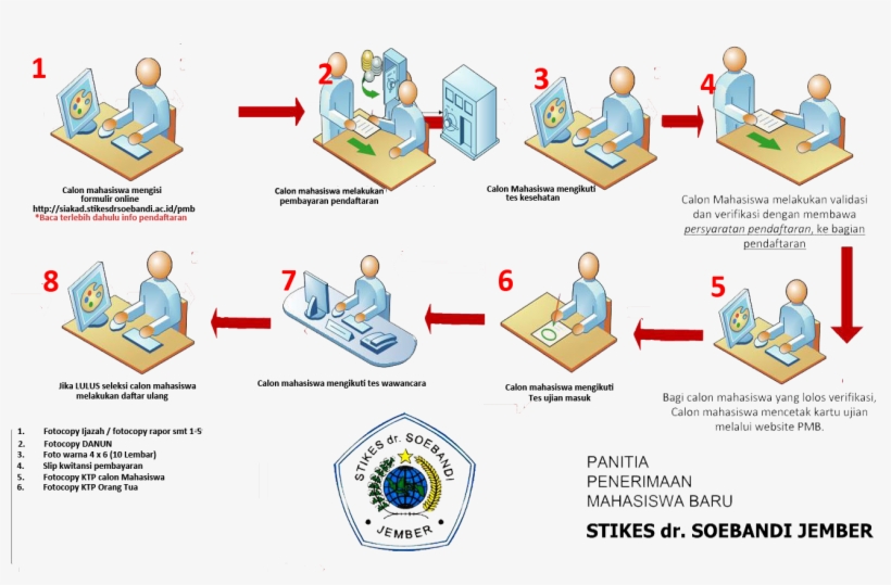 4prodi - Stikes Dr Soebandi - 1304x794 PNG Download - PNGkit
